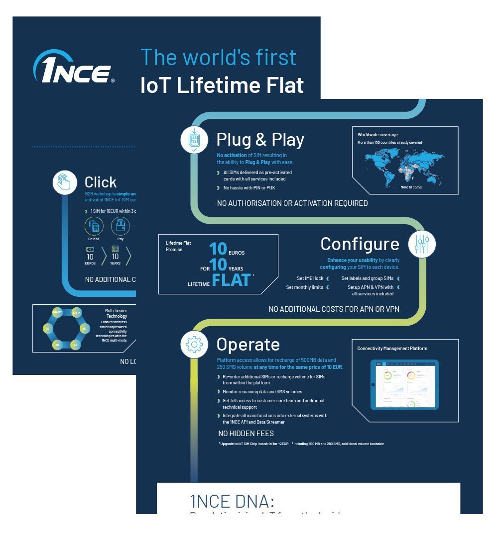 1NCE Infographic Download | 1NCE Report - 1NCE - IoT SIM