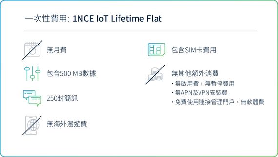 1NCE 定價