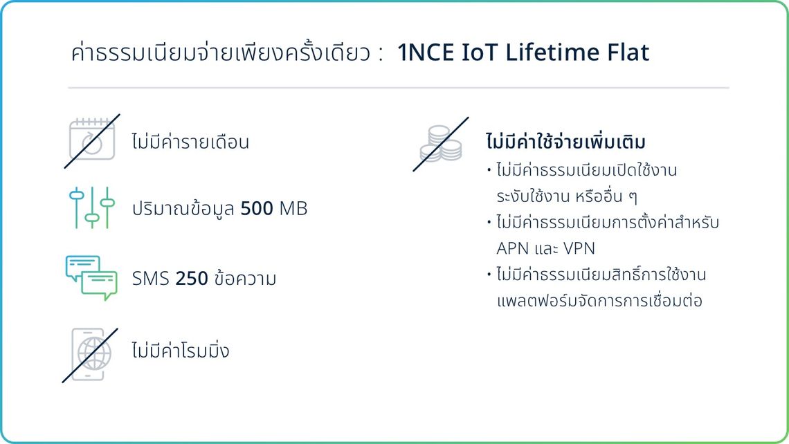แพลนและแพ็กเกจซิม IoT | 1NCE