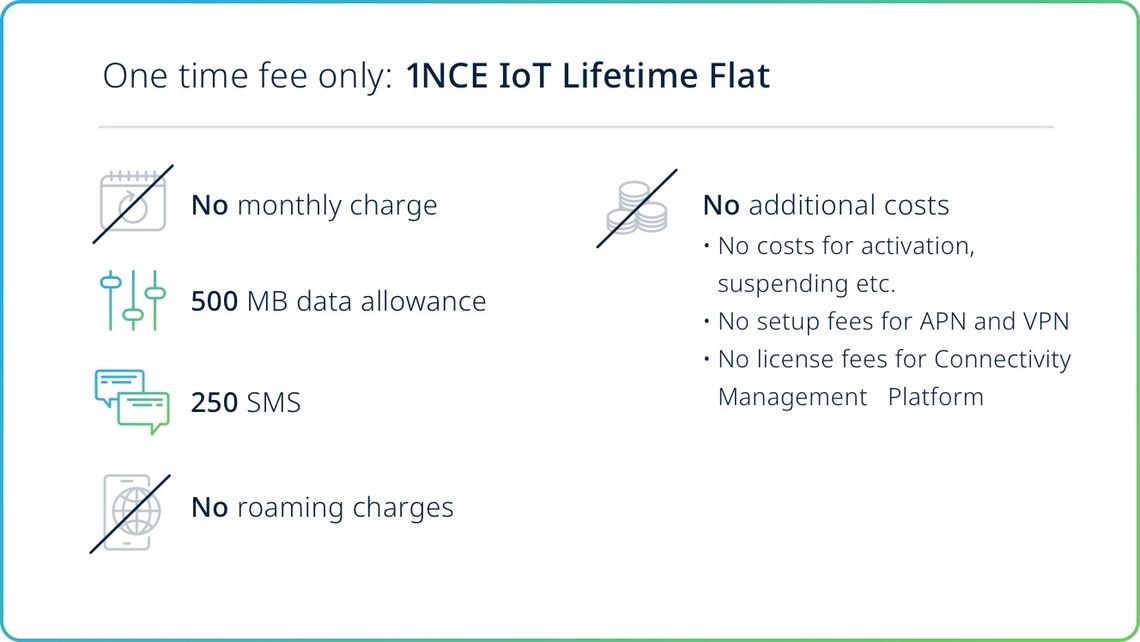 1NCE Pricing