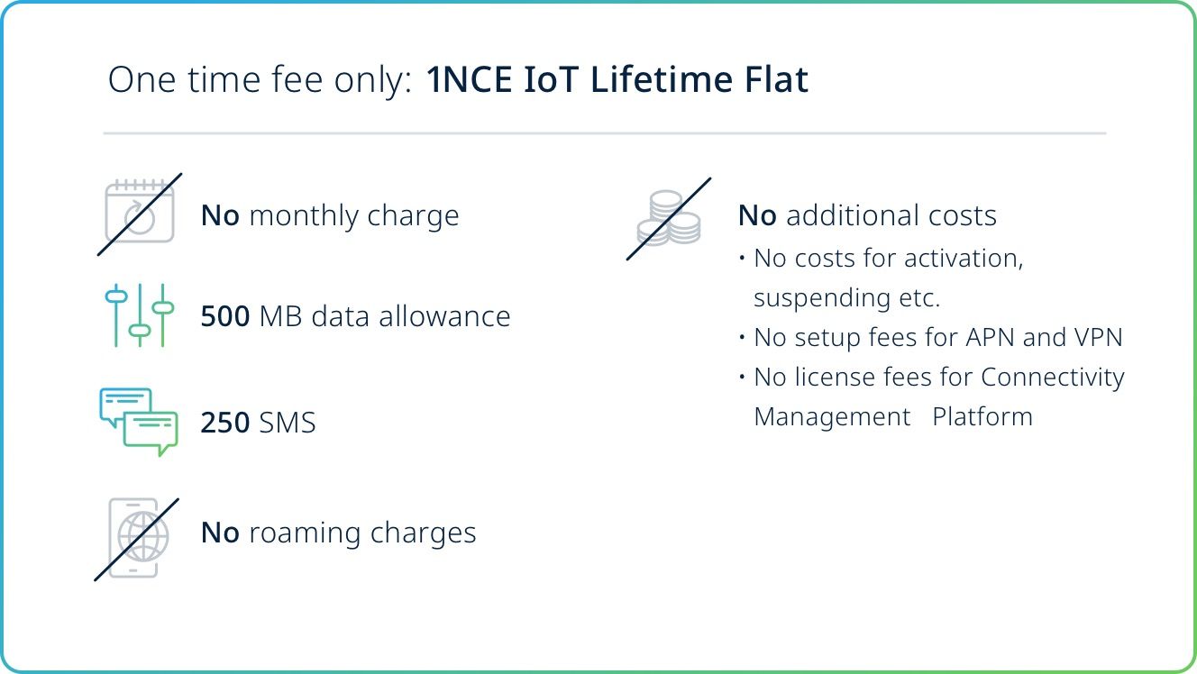 1NCE Pricing